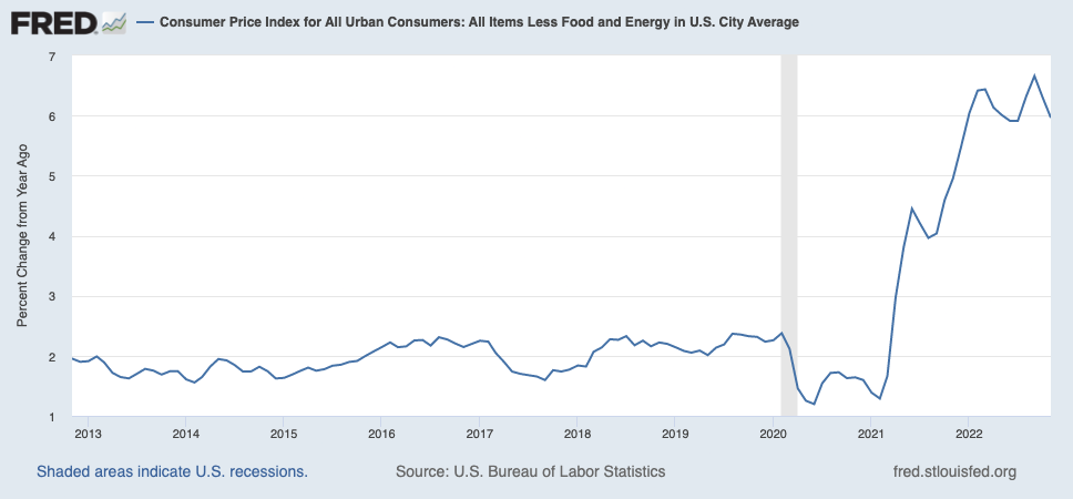 TALOUSUUTISIA JOULUKUU 2022 | Ajankohtaiset ilmiöt