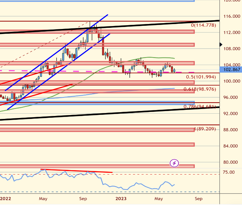 TALOUSUUTISIA KESÄKUU 2023 | Ajankohtaiset ilmiöt